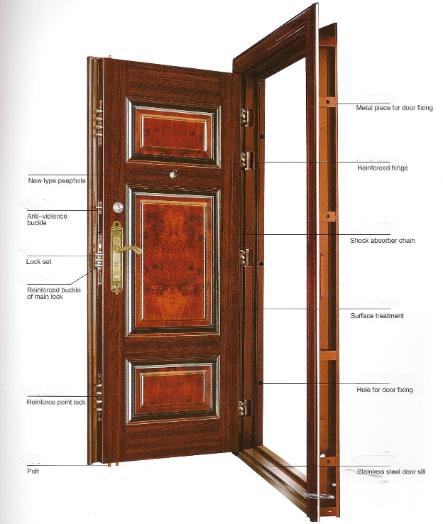 Securadoor
